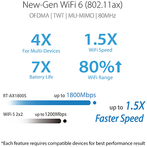 Asus RT-AX1800S FlashRouter