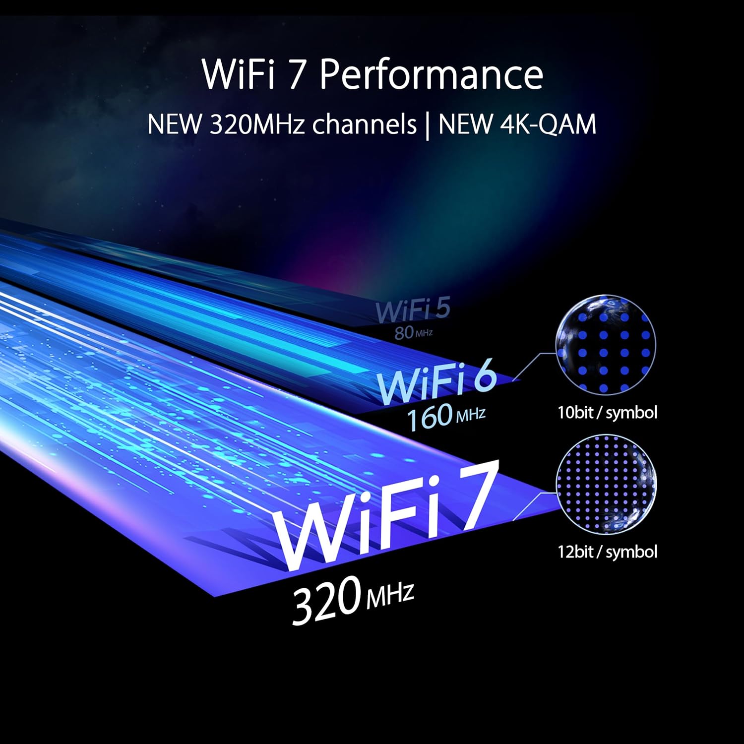 Asus RT-BE96U WiFi 7 FlashRouter | Includes 1 Free Year of NordVPN