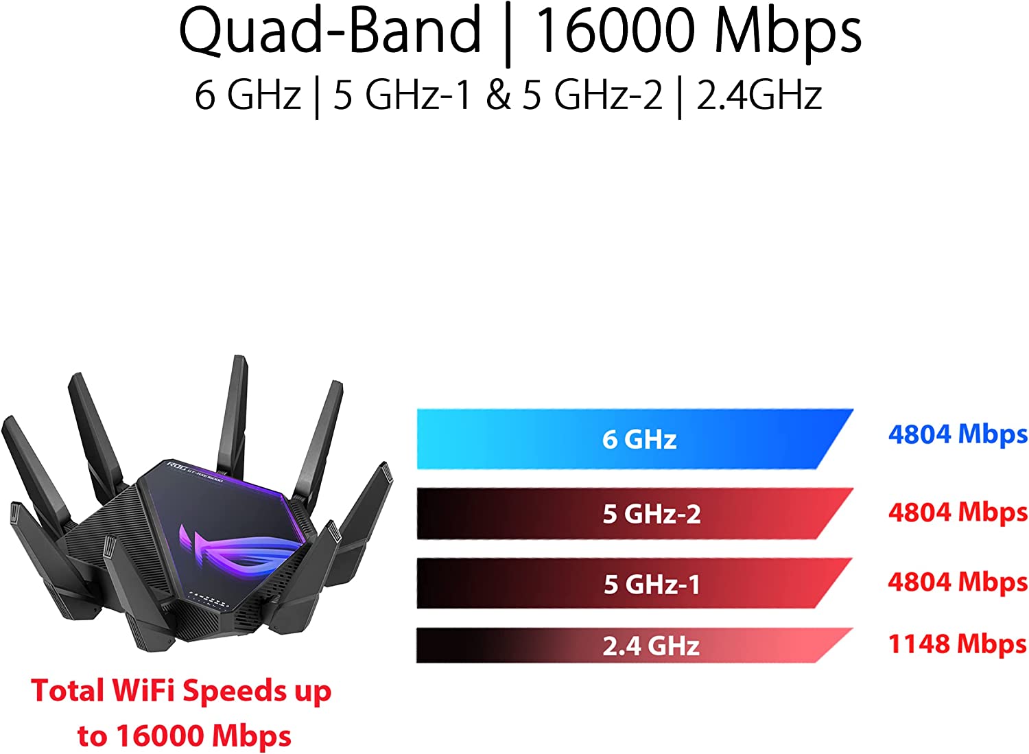 Asus AXE16000 Merlin FlashRouter | Quad-Band Wi-Fi 6E VPN Router ...