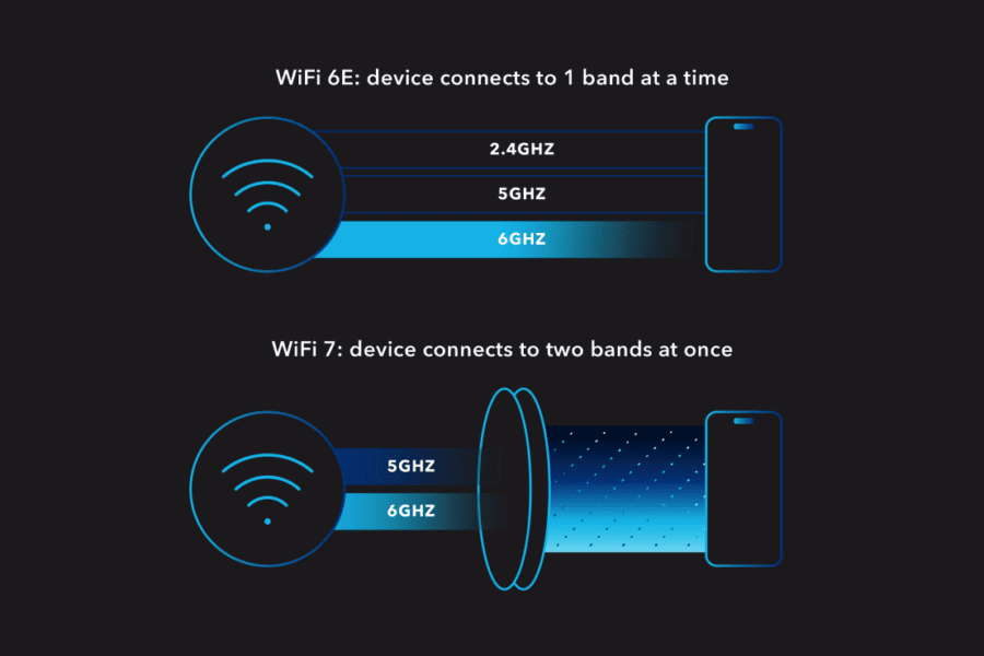 Wi-Fi 7 (802.11be) Explained: Unlock Next-Gen Wireless Speeds & VPN ...